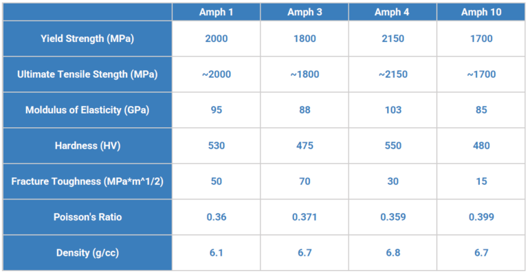 Technology - Amorphology, Inc